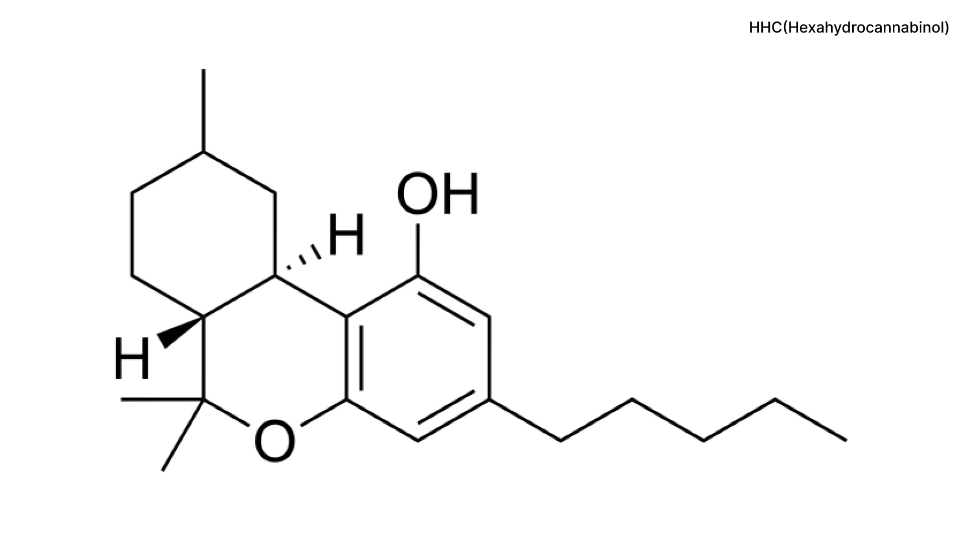 Comparing HHC, HHC-P, and HHC-O: A Comprehensive Guide